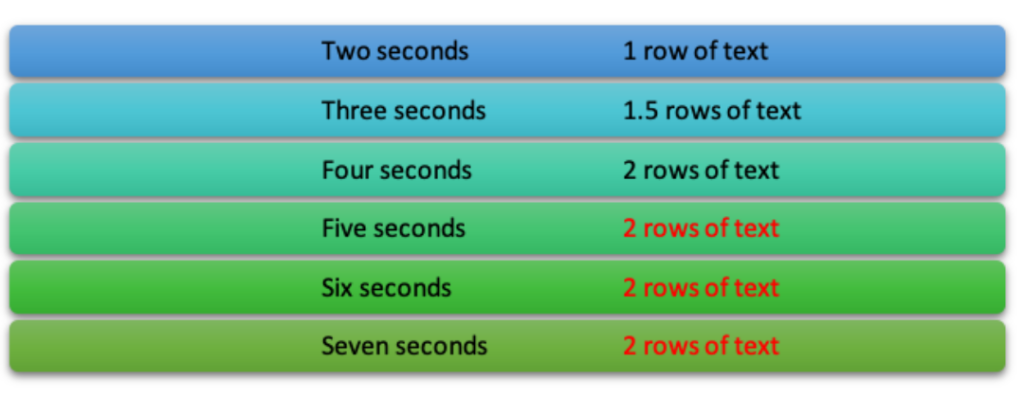 Top-ten Principles of Subtitle Timing