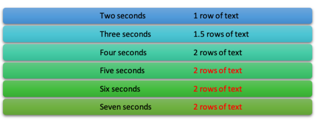 Top-ten Principles of Subtitle Timing
