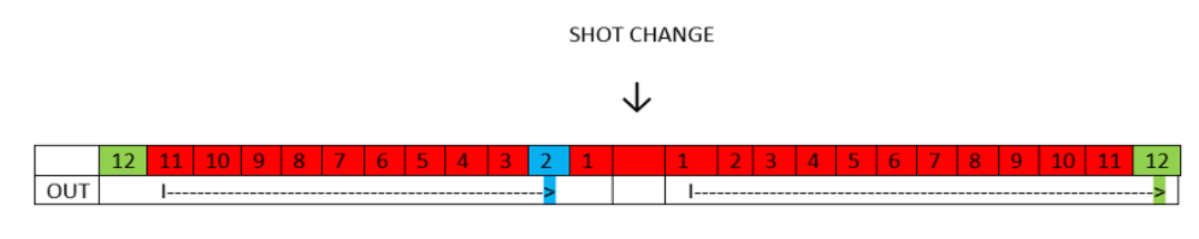 Top-ten Principles of Subtitle Timing