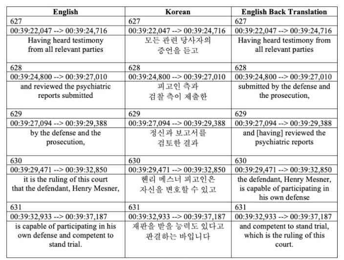 Two Major Hurdles in English to Korean Subtitling