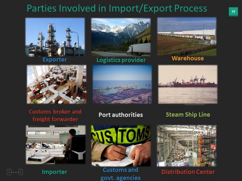 International Trade as a Translation Specialization – ATA French ...